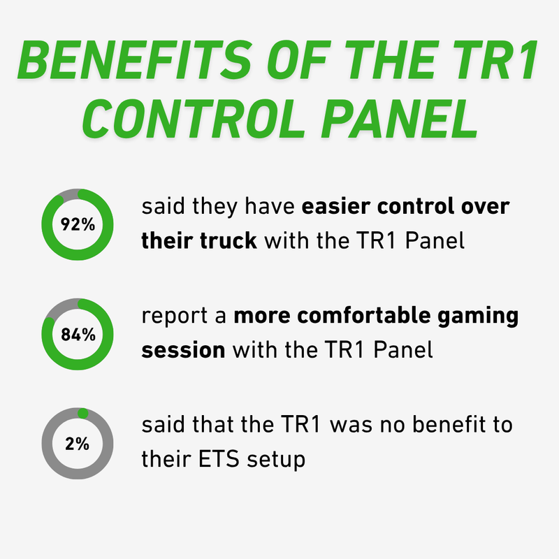 TR1 | EuroTruck Control Panel